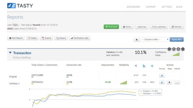 AB Tasty : outil d’optimisation IA agile pour tester, personnaliser et ...