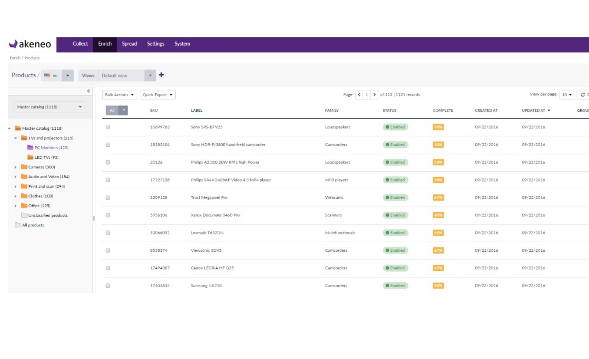 Akeneo Plateforme Pim Pour Centraliser Enrichir Et Diffuser Vos