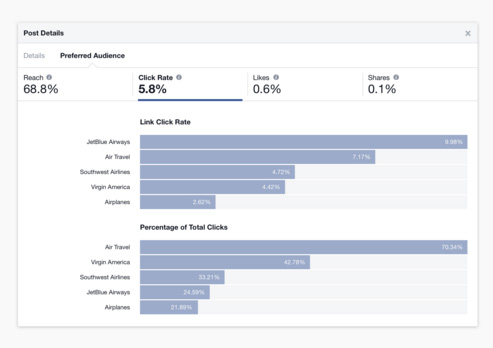 Facebook Audience Optimization : un nouveau ciblage pour publications ...
