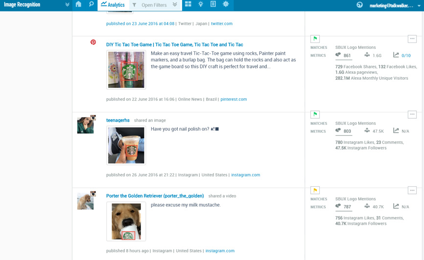 Test de Talkwalker : le meilleur outil de social listening