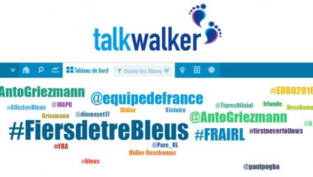 Test de Talkwalker : le meilleur outil de social listening