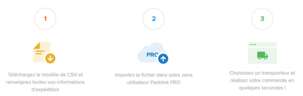 Packlink PRO, un outil gratuit de gestion d’expéditions pour E-commerçant