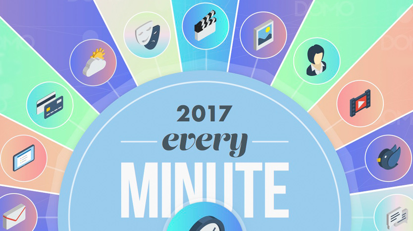 Que se passe-t-il en 1 minute sur internet en 2017 ? [Infographie]