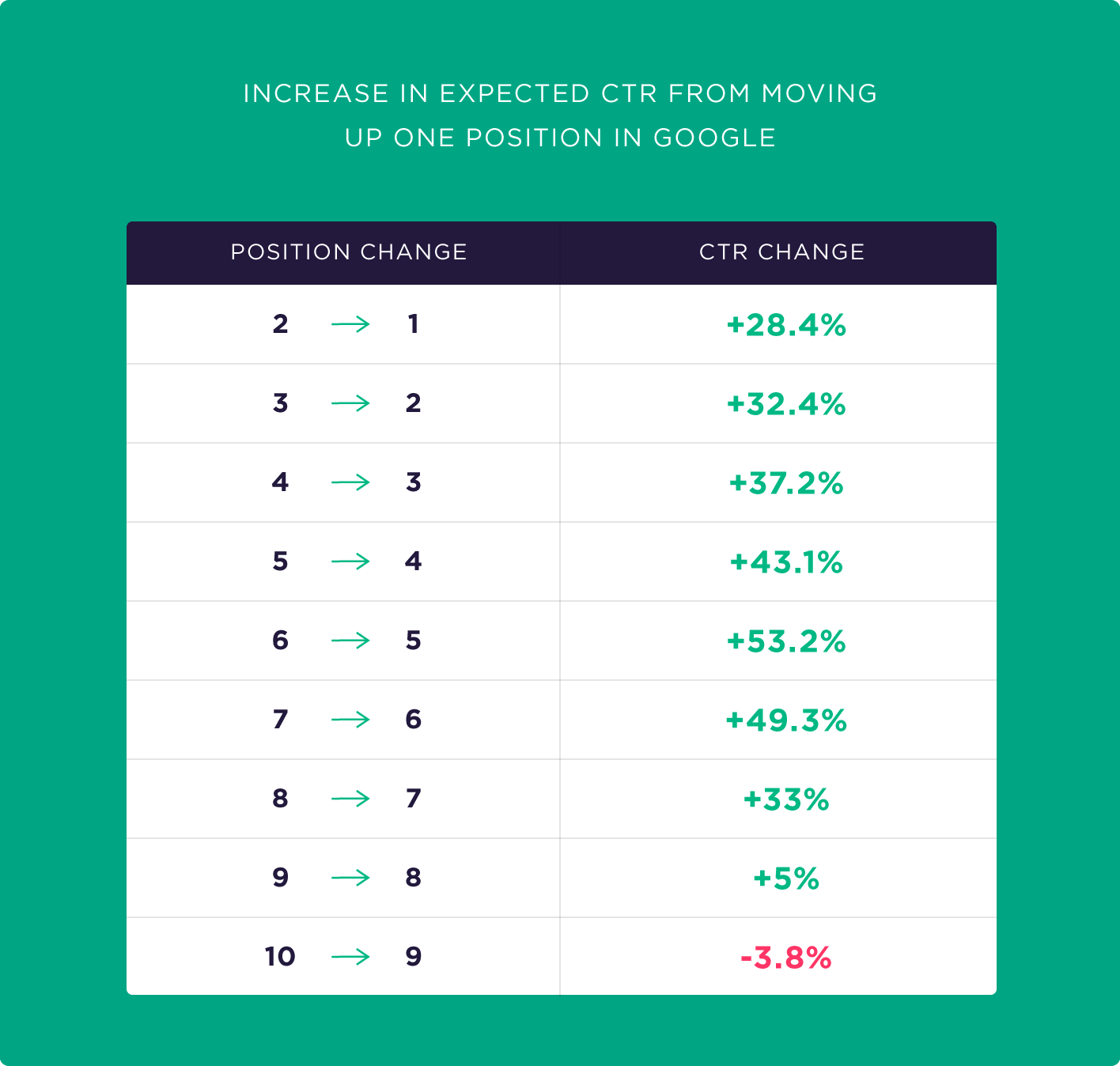 Étude CTR SEO : les Taux de Clics par Positions Organiques en 2025