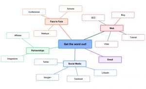 Top 25 des meilleurs logiciels gratuits de mind mapping
