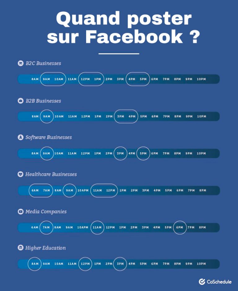 L'algorithme Facebook (EdgeRank) : 11 astuces pour le déjouer
