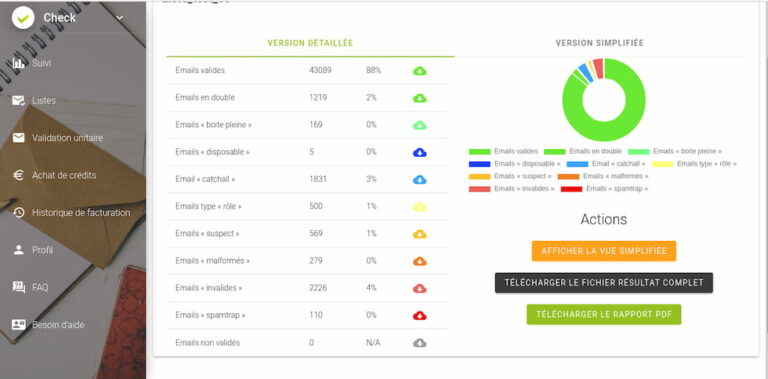 19 Outils Efficaces pour Vérifier une Liste Email