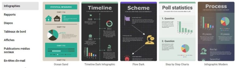 Top 9 Des Outils Gratuits De Création D'Infographies (2025)