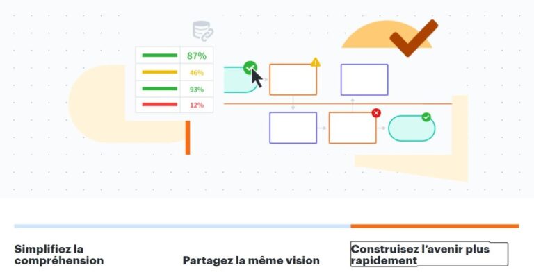 Top 10 des meilleurs logiciels de workflow (2025)