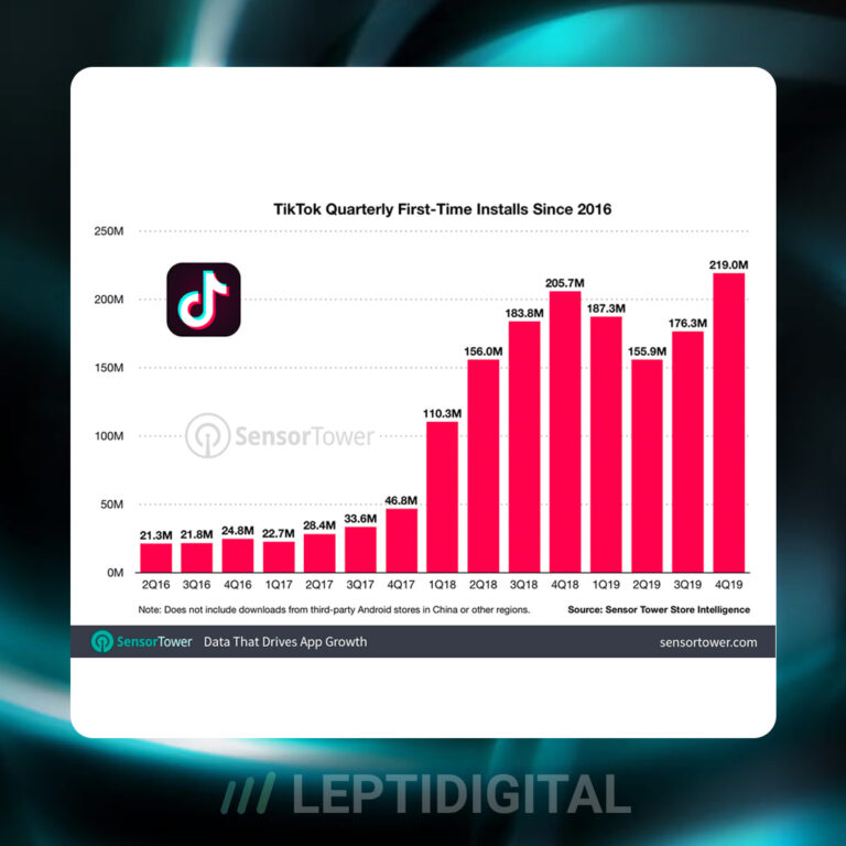 Chiffres TikTok : Un Réseau Social en Pleine Expansion