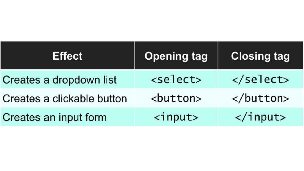 Comment Créer un Tableau HTML ? (Tuto + FAQ)
