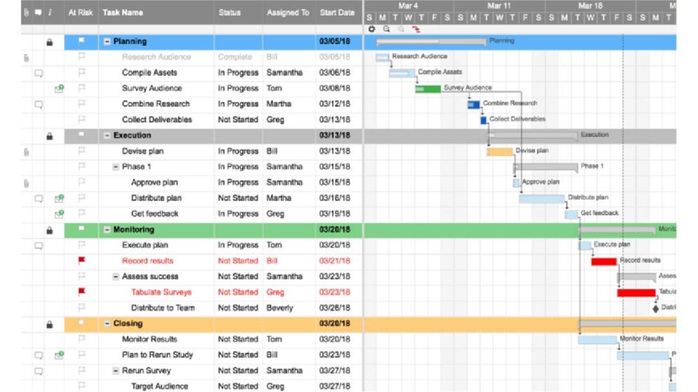 Les 15 Meilleurs Outils Pour Faire Vos Plannings