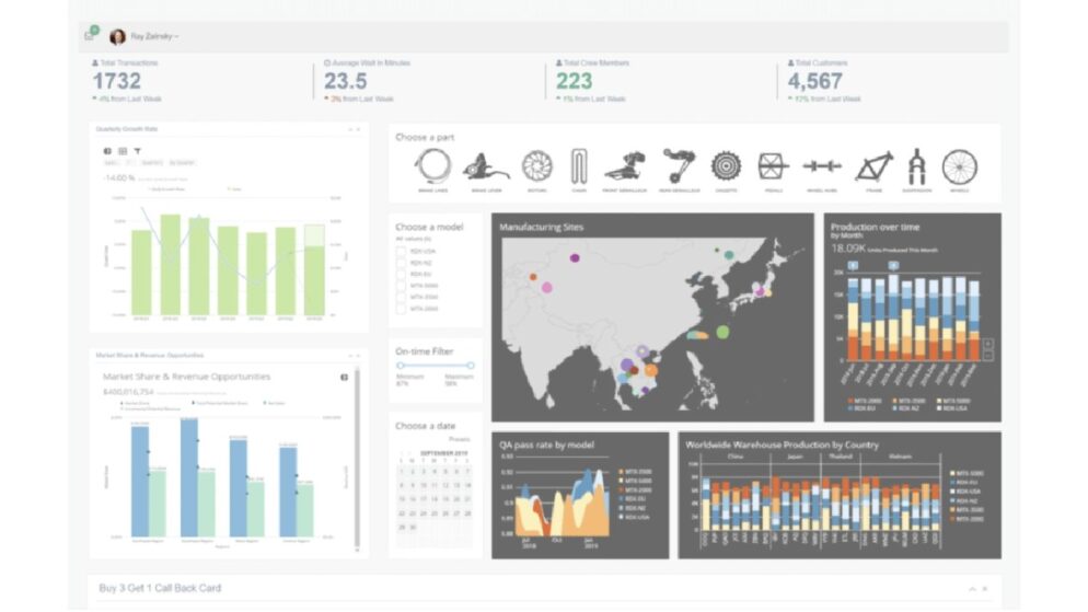 Les 12 Meilleurs Outils de Reporting Commercial Pour Votre Entreprise