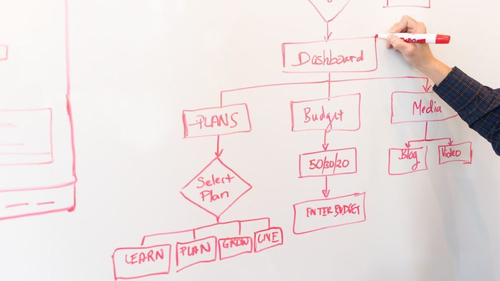 Comment Réaliser un Diagramme des Flux ? (+ Quel Outil Choisir ?)