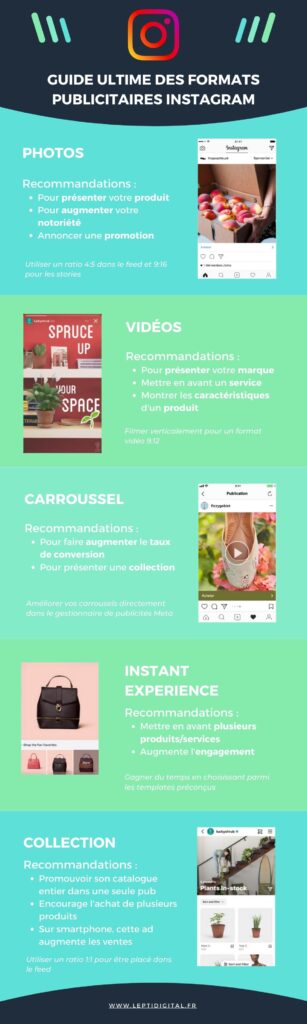 Les Différents Formats Publicitaires Disponibles sur Instagram (Infographie)