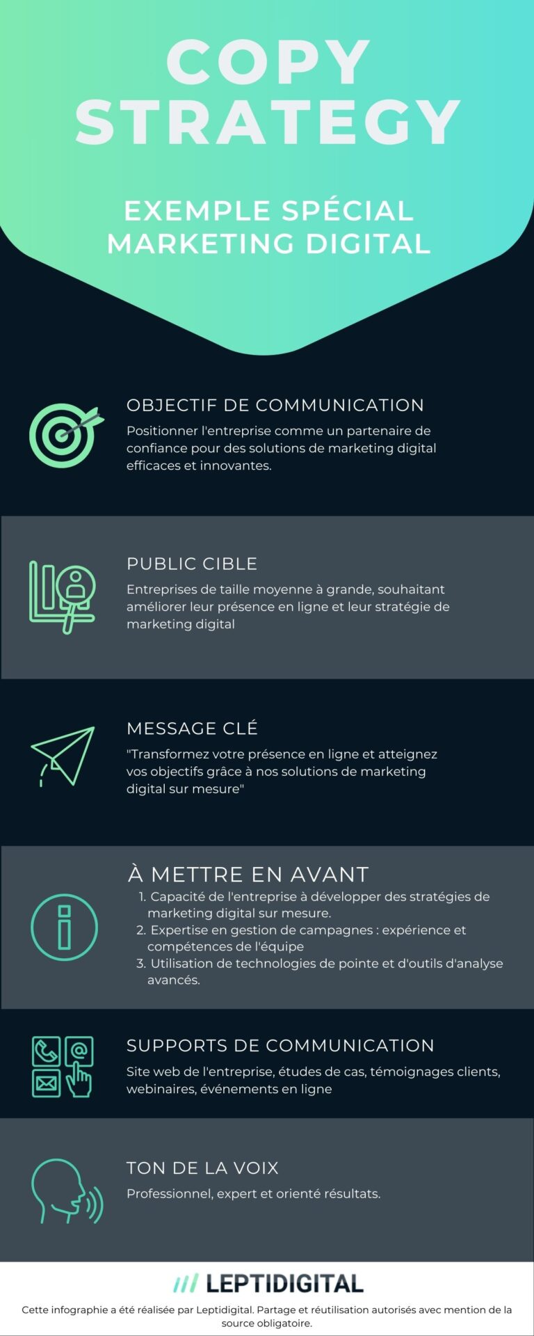 Définition Copy Strategy : (+ Avantages, Usages en Entreprise & FAQ)
