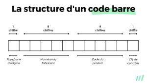 Comment Déchiffrer un Code-Barres