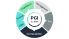 Logiciels PGI : Quels sont les Meilleurs du Marché