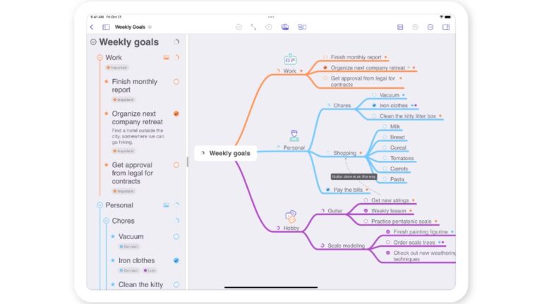Comment Construire l'Arborescence de votre Site Web ? (Outils & Conseils)