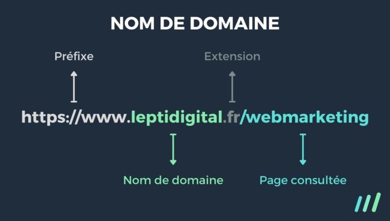 Bien Choisir son Nom de Domaine (+ Exemples et Générateurs)