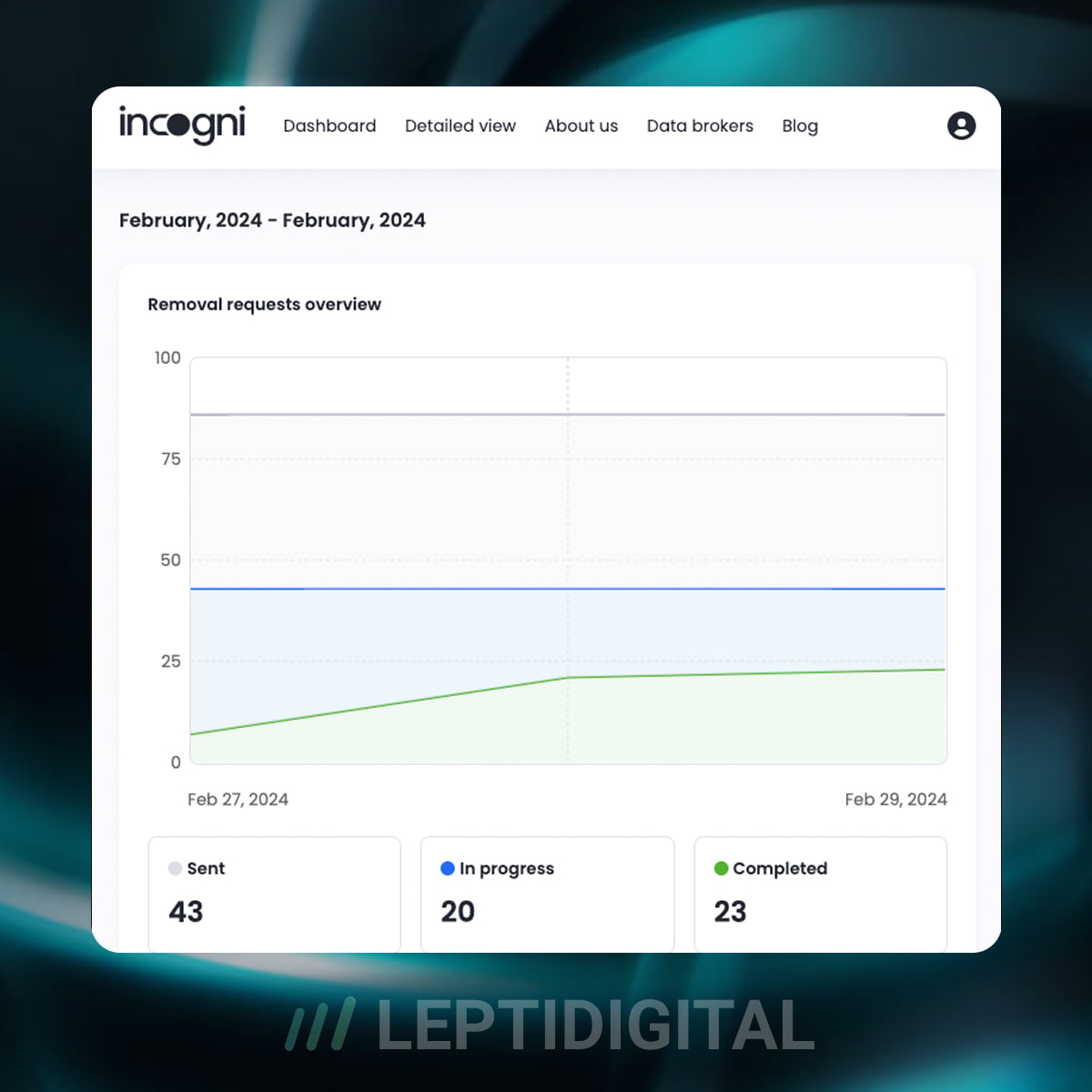 Notre avis sur Incogni, la plateforme de suppression de données ...