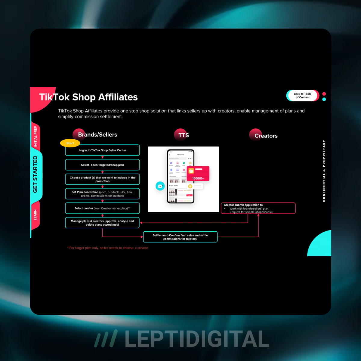 4 conseils pour mieux vendre sur TikTok (guide officiel)