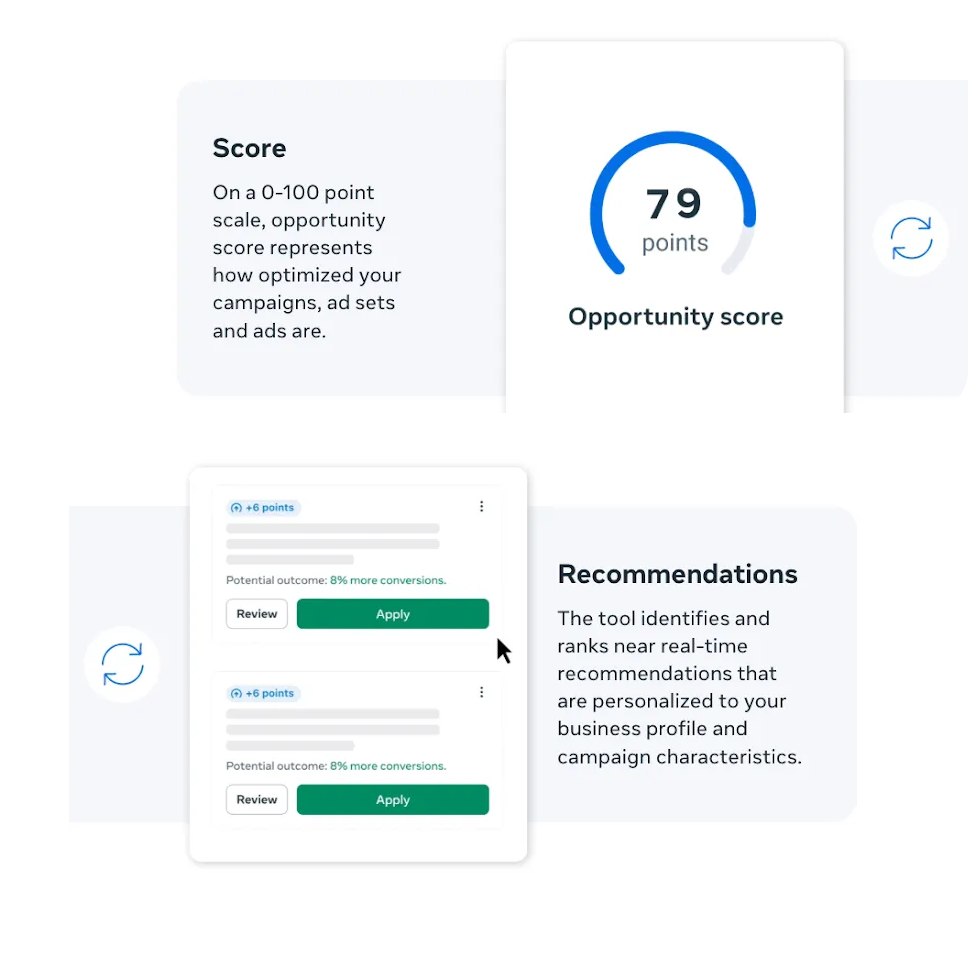 Meta lance l’Opportunity Score : ce qu'il faut savoir
