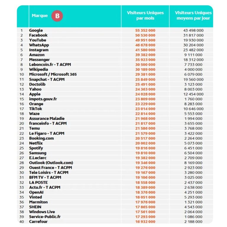 Les statistiques de trafic de ChatGPT en France (Mai 2025)