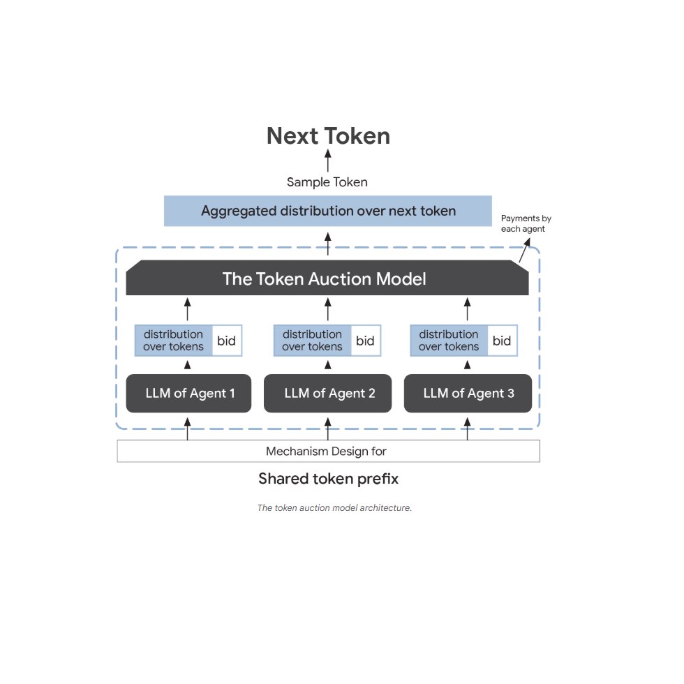 Google Token Auction : ce qu'il faut savoir sur cette nouveauté