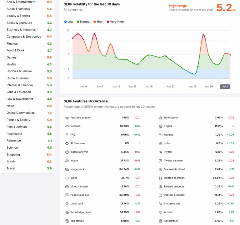 Google déploie la Google June Core Update 2025 : ce qu'il faut savoir
