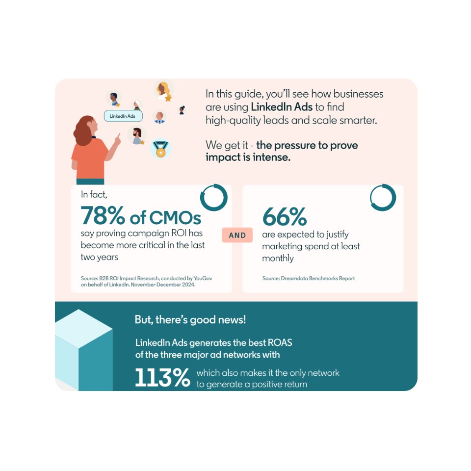 Infographie LinkedIn Ads : les étapes clés pour booster vos performances