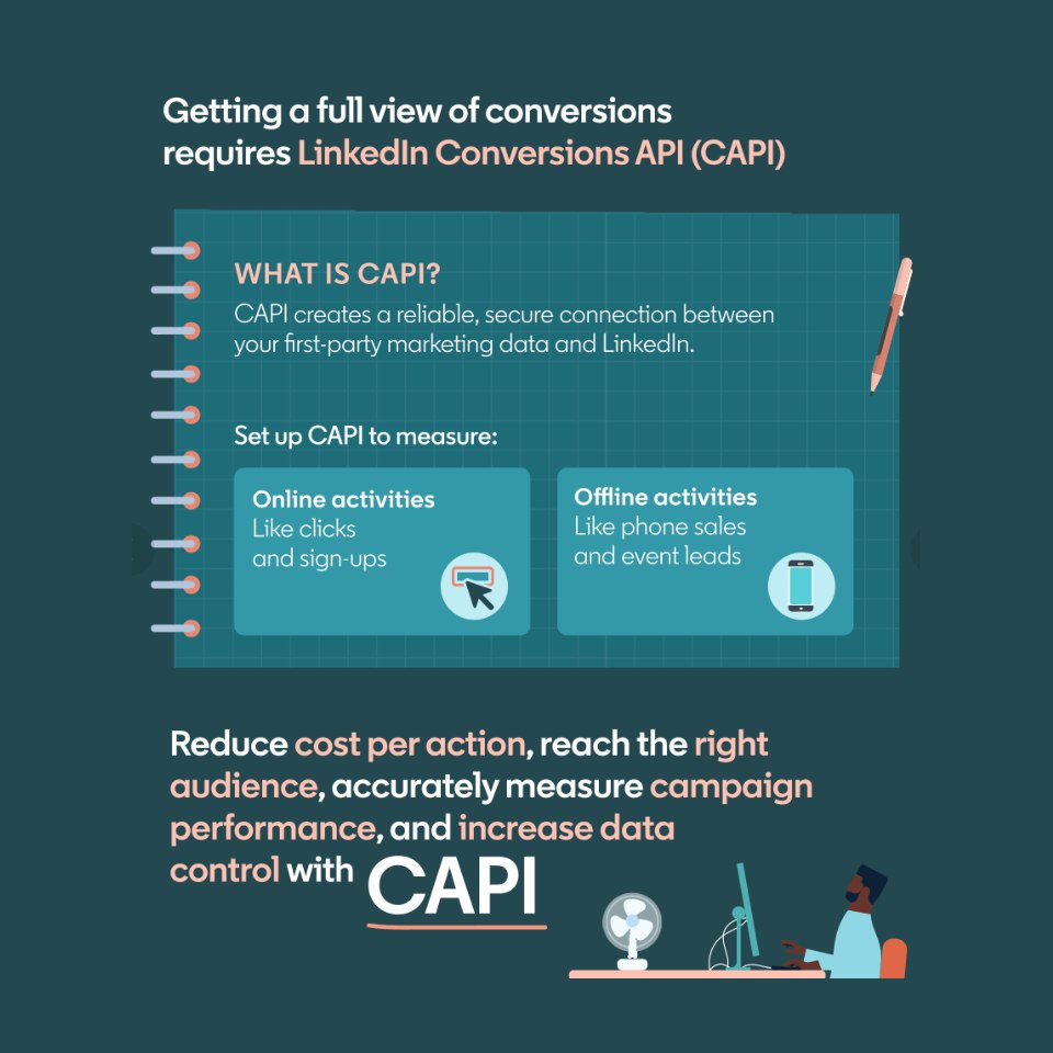 Infographie LinkedIn Ads : les étapes clés pour booster vos performances