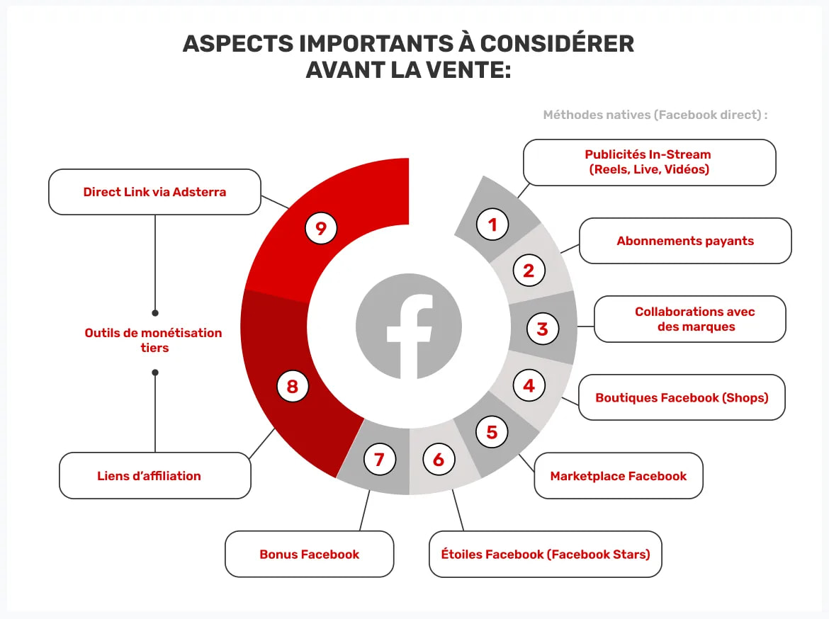Comment monétiser votre page Facebook en 2025 avec Adsterra