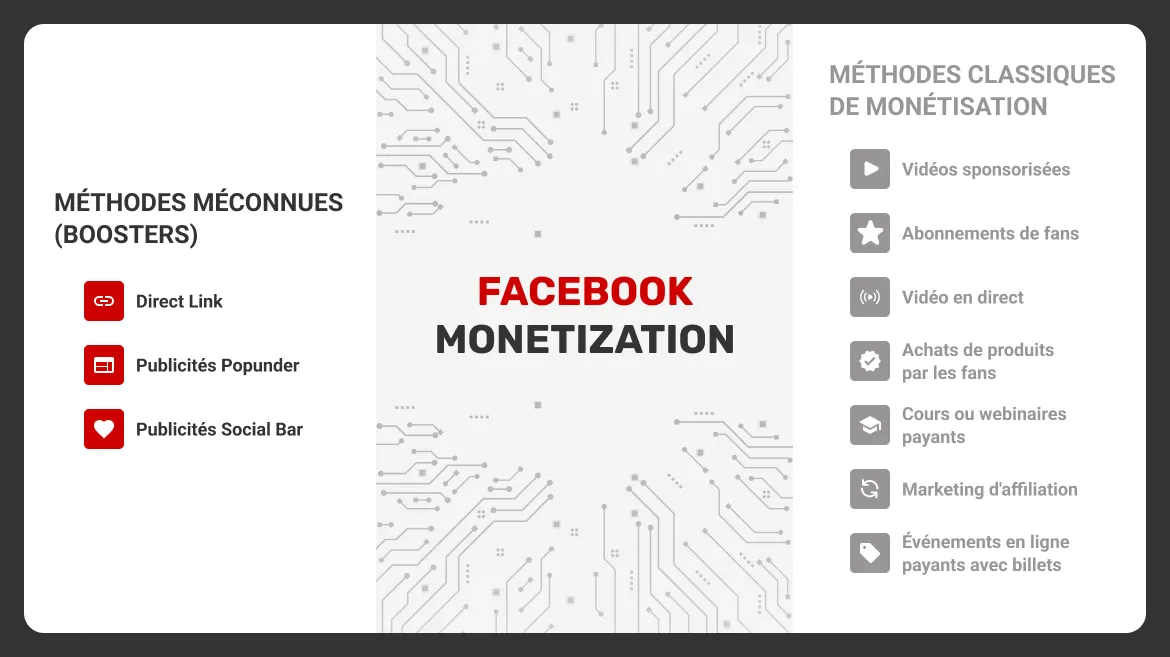Comment monétiser votre page Facebook en 2025 avec Adsterra