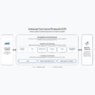 Google Universal Commerce Protocol (UCP) : ce qu'il faut retenir